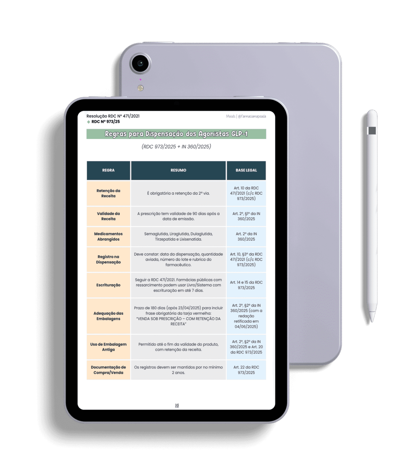 Guia de Dispensação de Medicamentos Controlados – 2025 – Farmácia Mapeada
